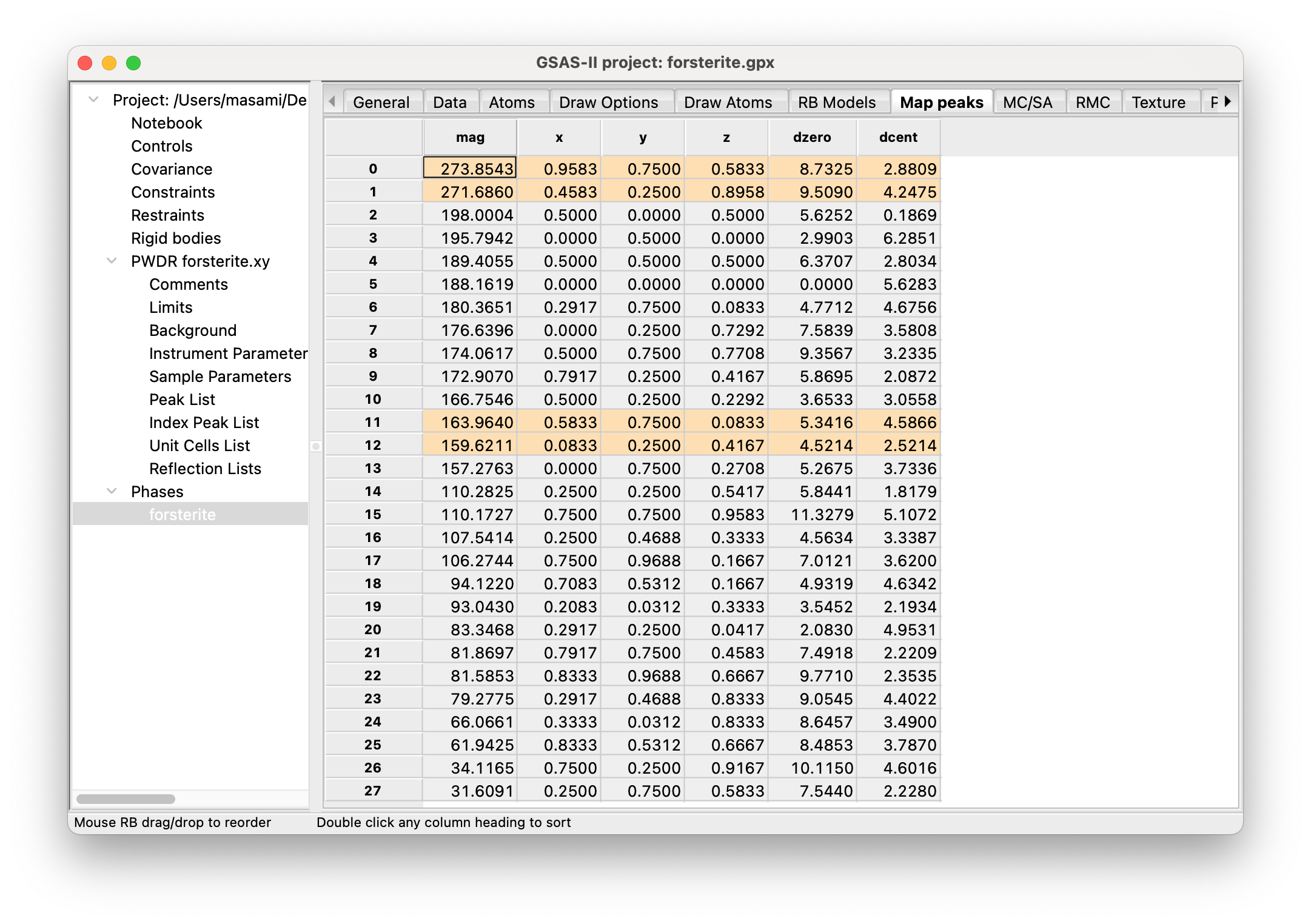 GSAS-IIの使用方法 - Kanzaki Wiki