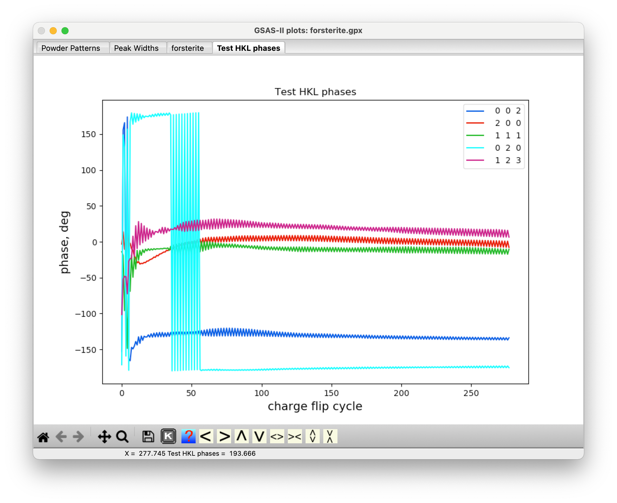 GSAS-IIの使用方法 - Kanzaki Wiki