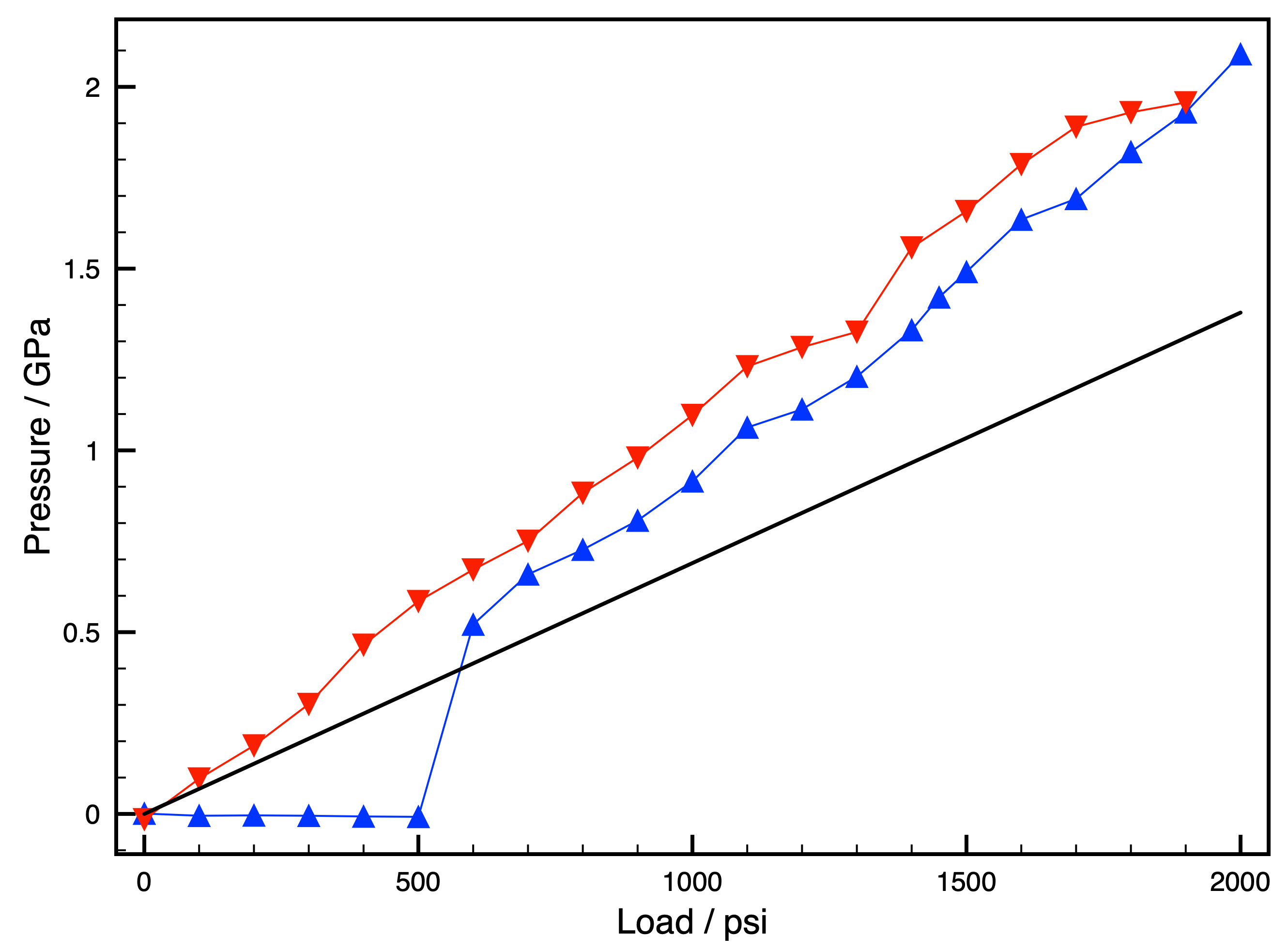 ピストンシリンダー装置のその場圧力測定 - Kanzaki Wiki
