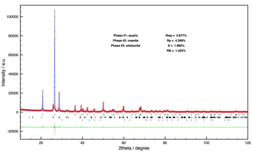 Plot2のマクロ利用 - Kanzaki Wiki